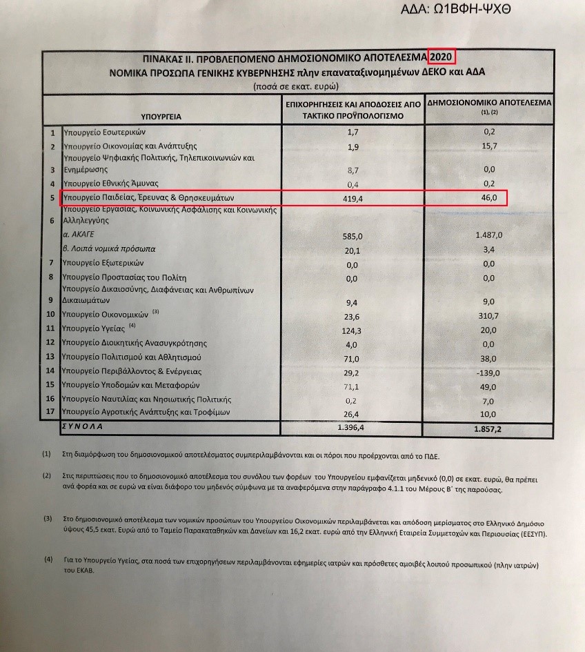 Απάντηση από το Γραφείο Τύπου του Υπουργείου Παιδείας και Θρησκευμάτων ...